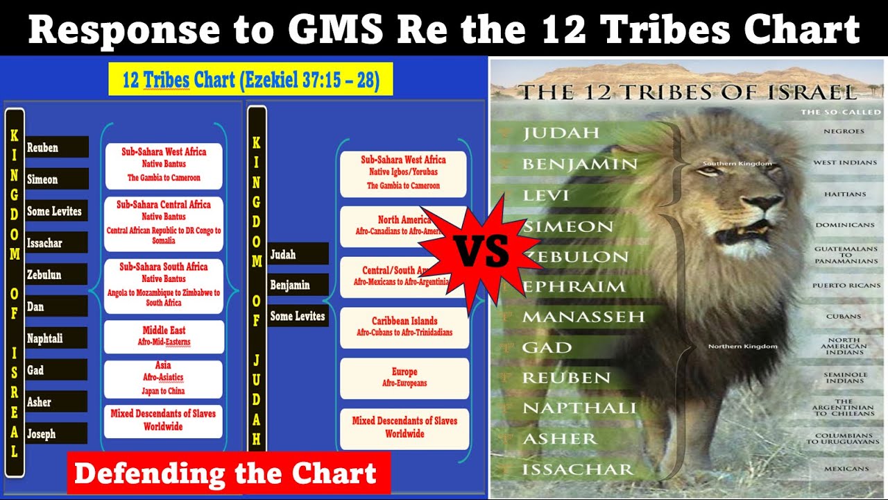 Response to GMS Re: The 12 Tribes Chart - YouTube