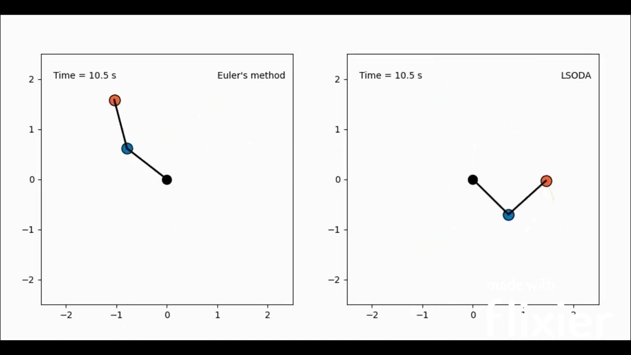 animations of the double pendulum integrated using Euler's method and LSODA - YouTube