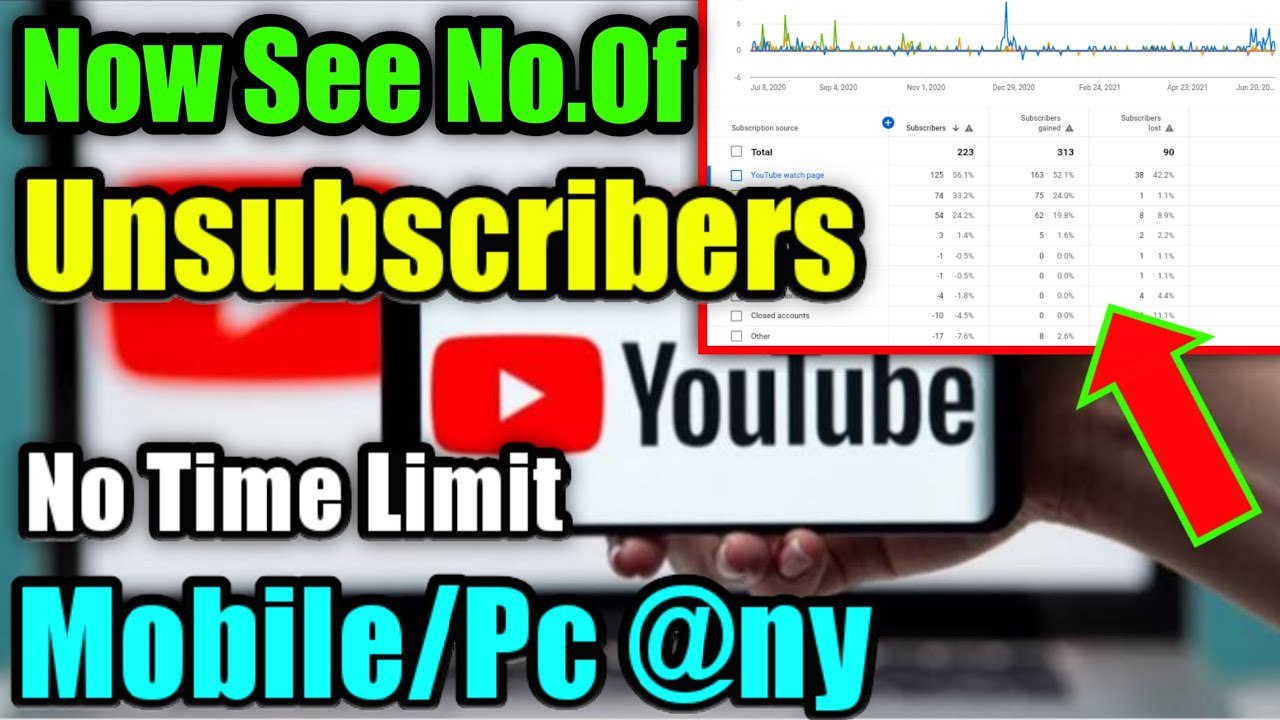 How To See Number Of Unsubscribers To Your Channel YouTube Channel Subscribers YouTube how-to-see-number-of-unsubscribers-to-your-channel-youtube-channel-subscribers-youtube