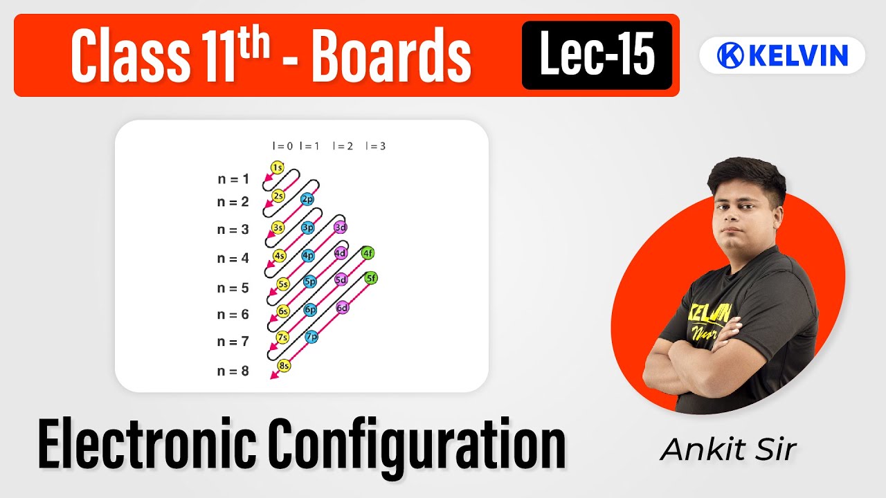 Class 11 Atomic Structure L-15 | Electronic Configuration | Chemistry ...