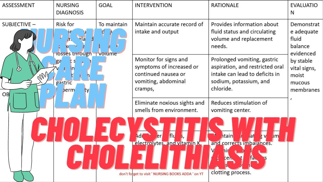 ' CHOLECYSTITIS WITH CHOLELITHIASIS ' Nursing Care Plan - YouTube