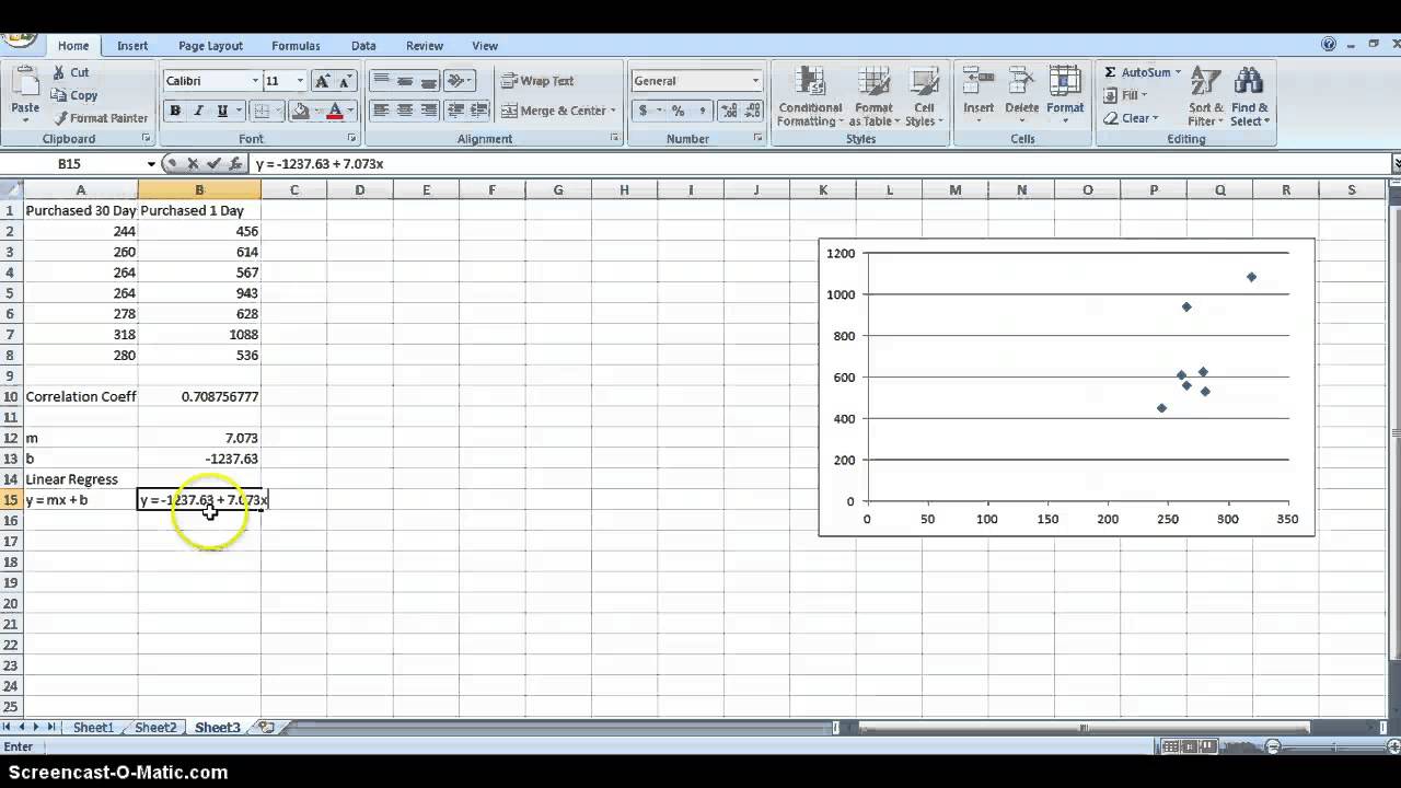 Module 6 Lab Assignment - YouTube