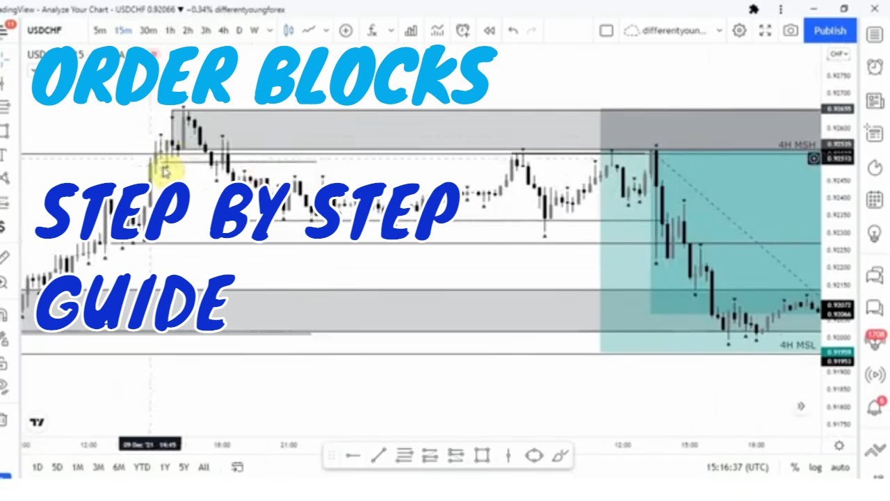 How To Trade Forex | Order Blocks - YouTube