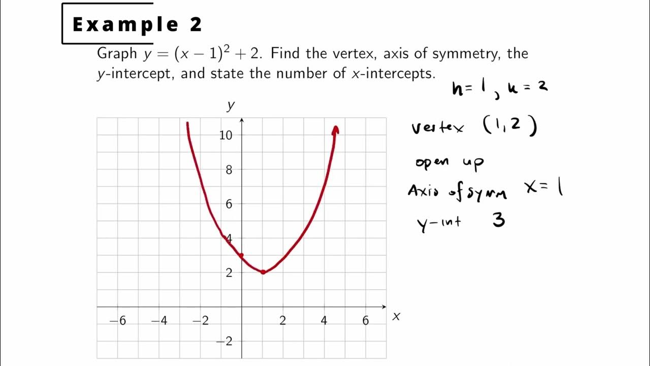 Graphing 6 - Graphing Parabolas in Vertex Form - YouTube