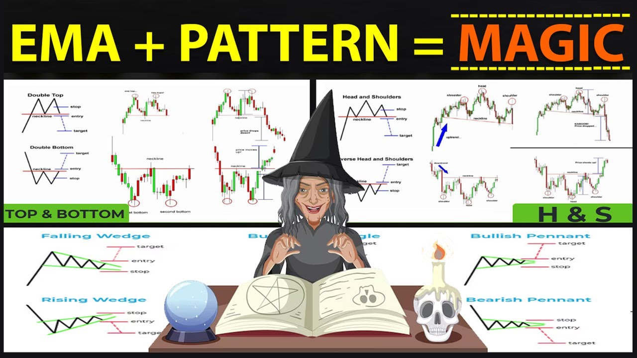  The MAGIC Of EMA CHART PATTERNS Ultimate PRICE ACTION Trading