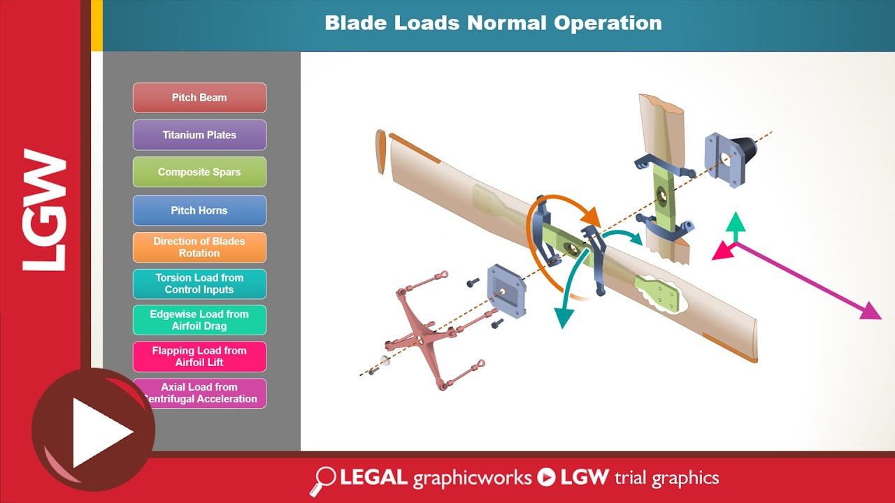 Aviation Blade Load Analysis PowerPoint Animated Trial Graphics - YouTube