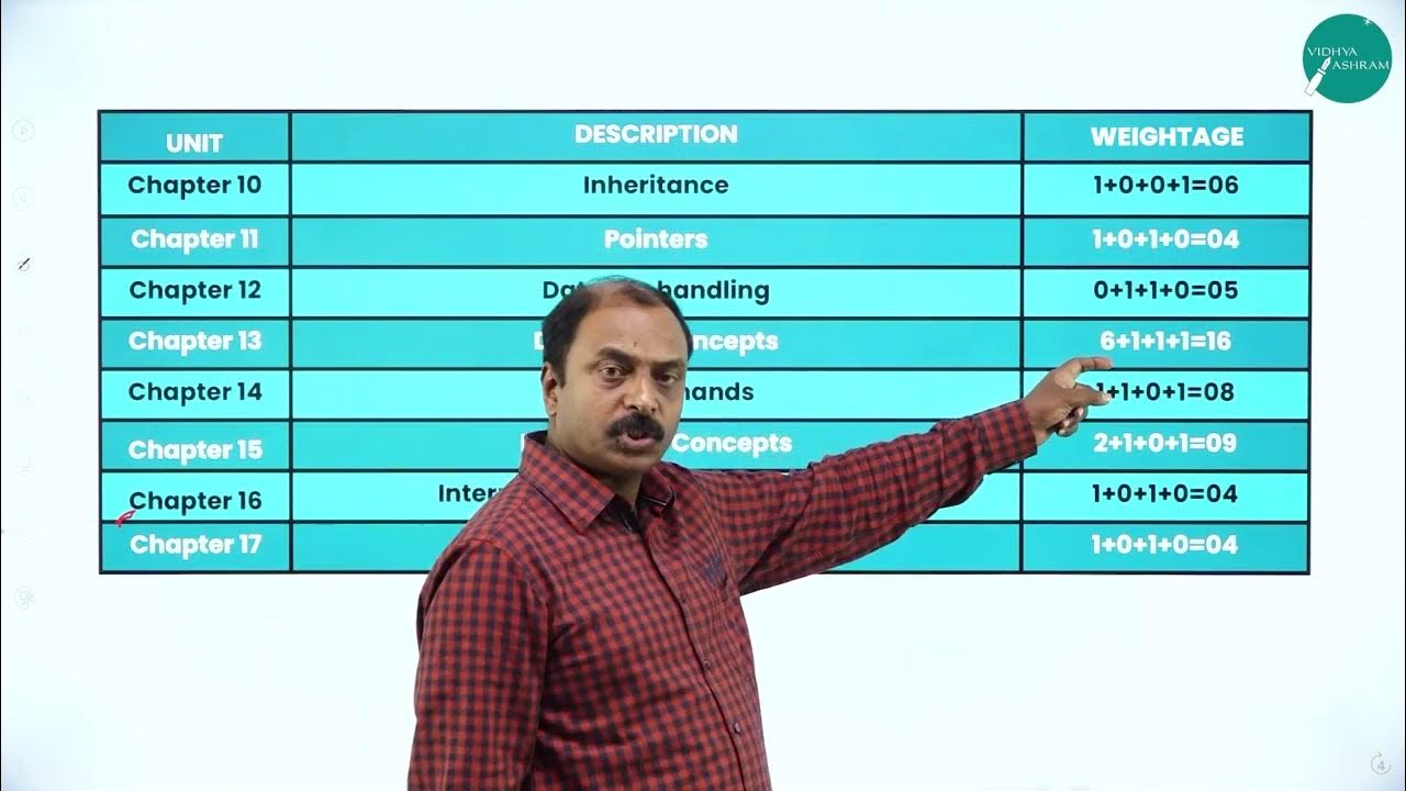 DAY 0 | COMPUTER SCIENCE | II PUC | INTRODUCTION - YouTube