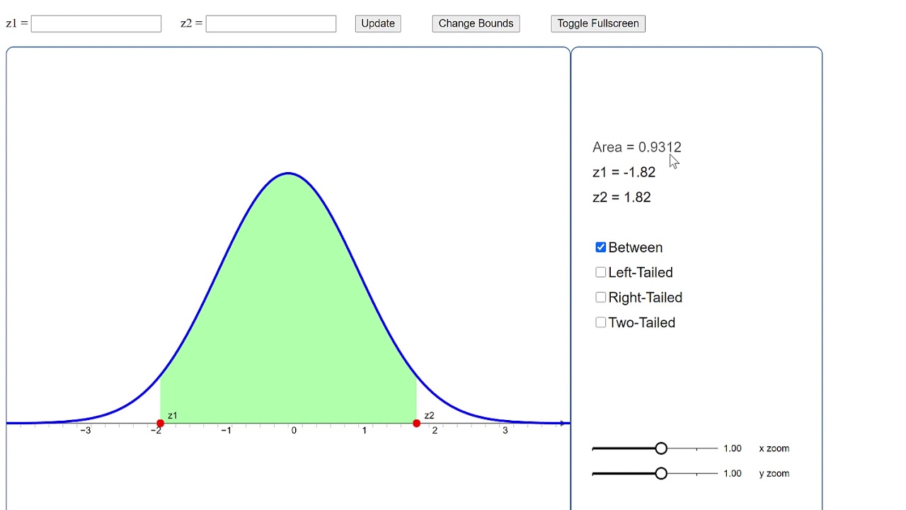 Confidence Intervals: Convert Level of Confidence to Critical value ...