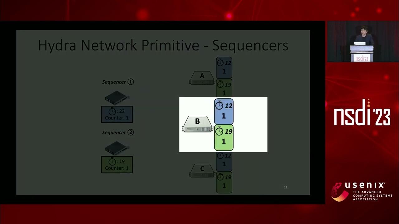 NSDI '23-Hydra: Serialization-Free Network Ordering for Strongly Consistent Distributed ...