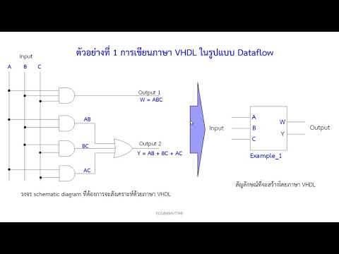 Digital Sys #2 Quartus Prime introduction (VHDL) - YouTube