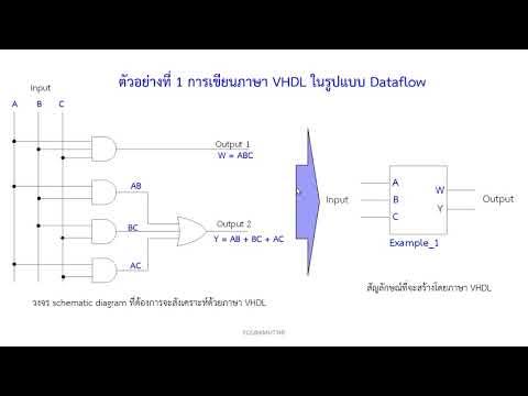 Digital Sys #2 Quartus Prime introduction (VHDL) - YouTube