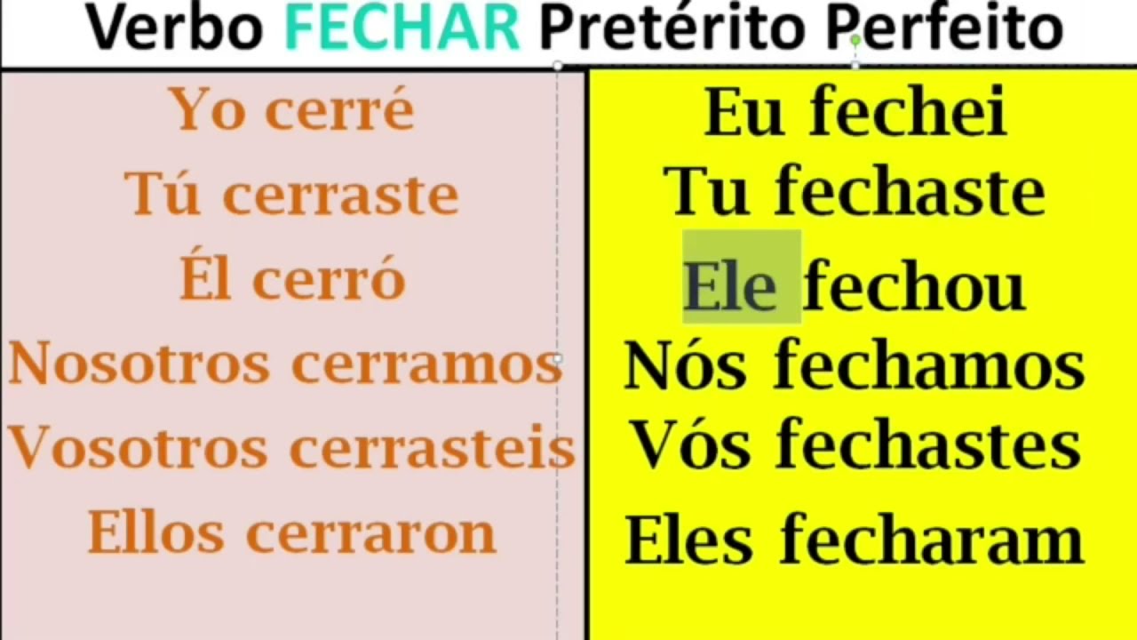 Verbo FECHAR (CERRAR) en Portugués el tiempo Preterito #Clase de ...