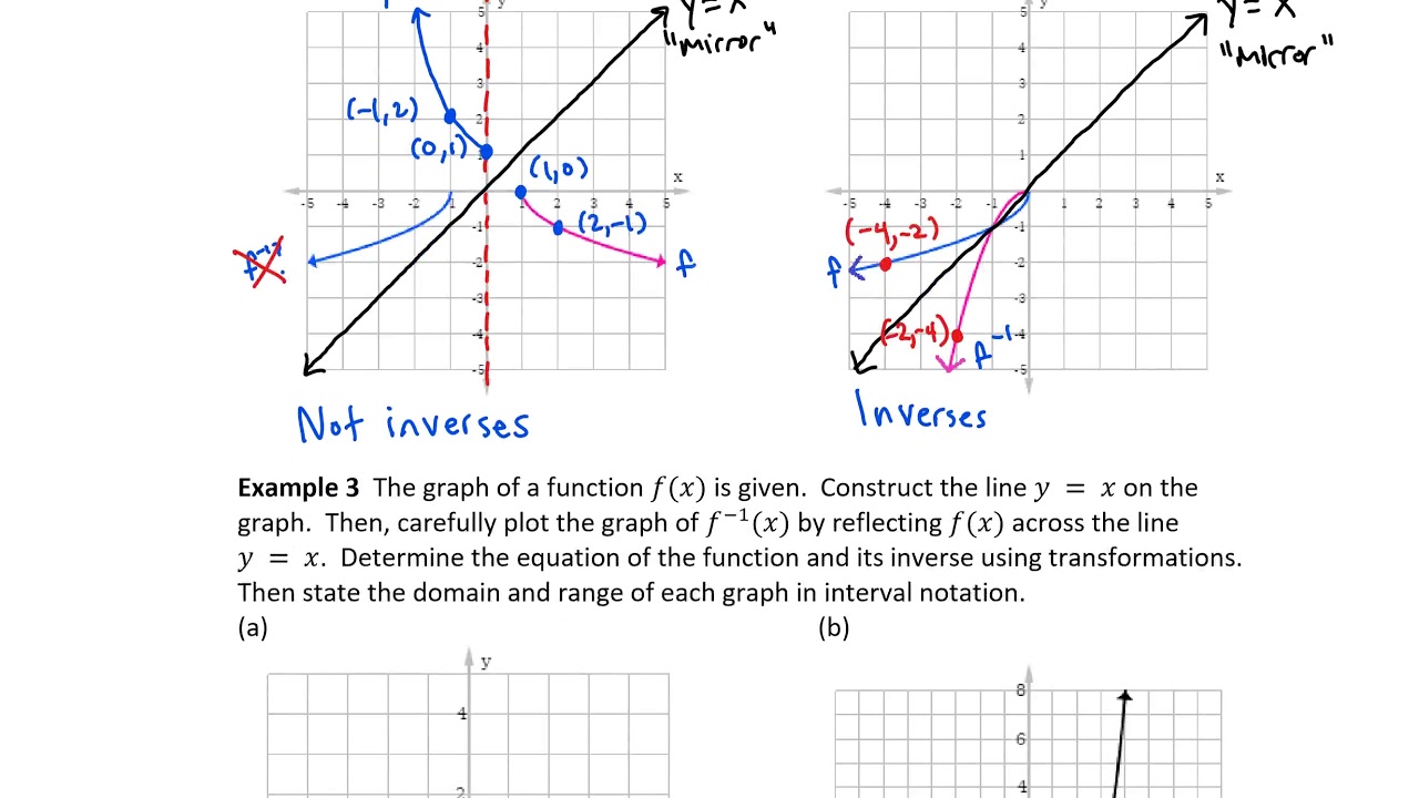 5 1 3 Graphs Of Inverse Functions YouTube 5 1 3 Graphs Of Inverse Functions YouTube