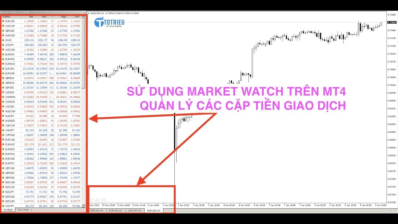 MT4 và MT5: Sử dụng Market Watch quản lý các cặp tiền tệ trong giao ...