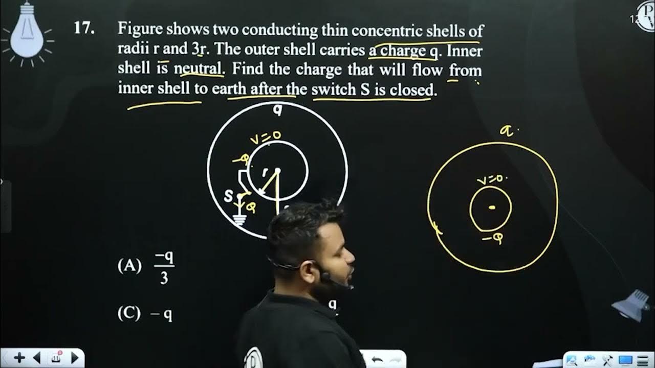 Figure shows two conducting thin concentric shells of radii r and 3r. The outer shell carries a ...