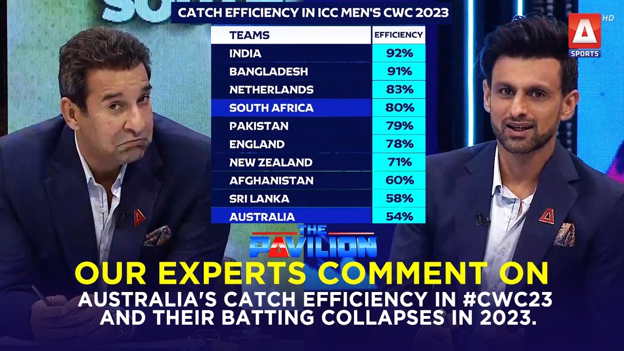 Our experts comment on Australia's catch efficiency in #CWC23 and their ...