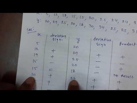 Concurrent Deviation method (Correlation Class 7th) - YouTube