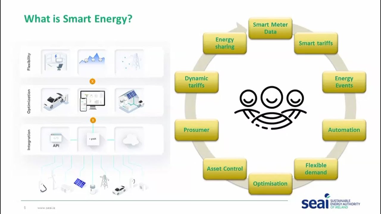 What does Smart Energy mean for you? - YouTube
