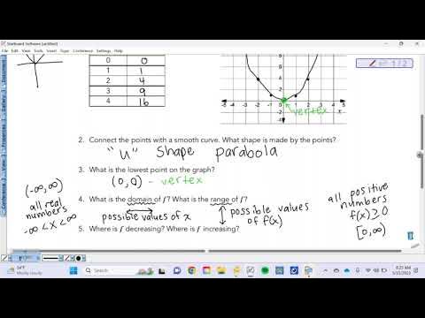 Quadratic Parent Function (5/15 lecture) - YouTube
