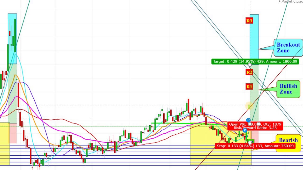 natural-gas-futures-technical-analysis-for-the-week-of-august-5th-2018