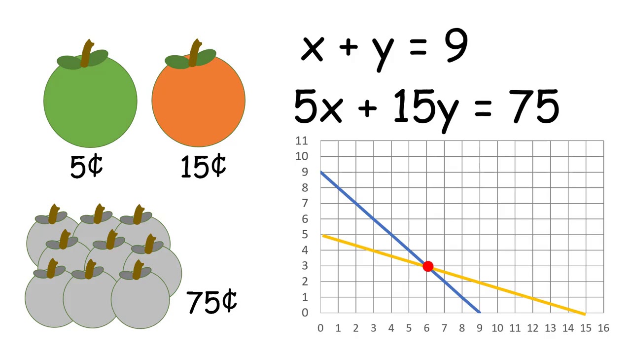system of equations :maths for machine learning - YouTube