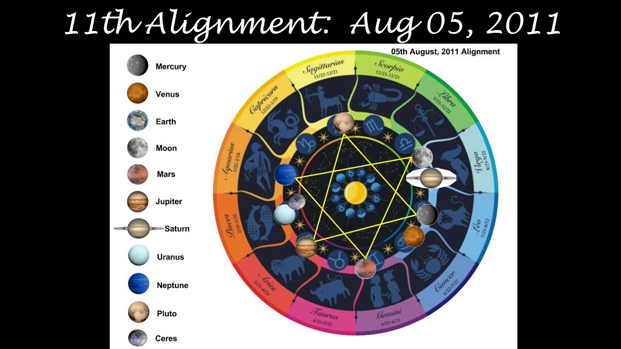 13 Star of David Signs 1990 - 2013 - YouTube