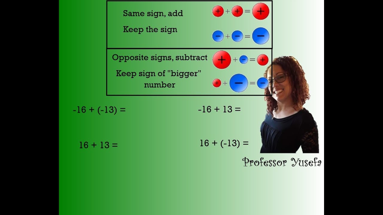 Review Adding Integers - YouTube