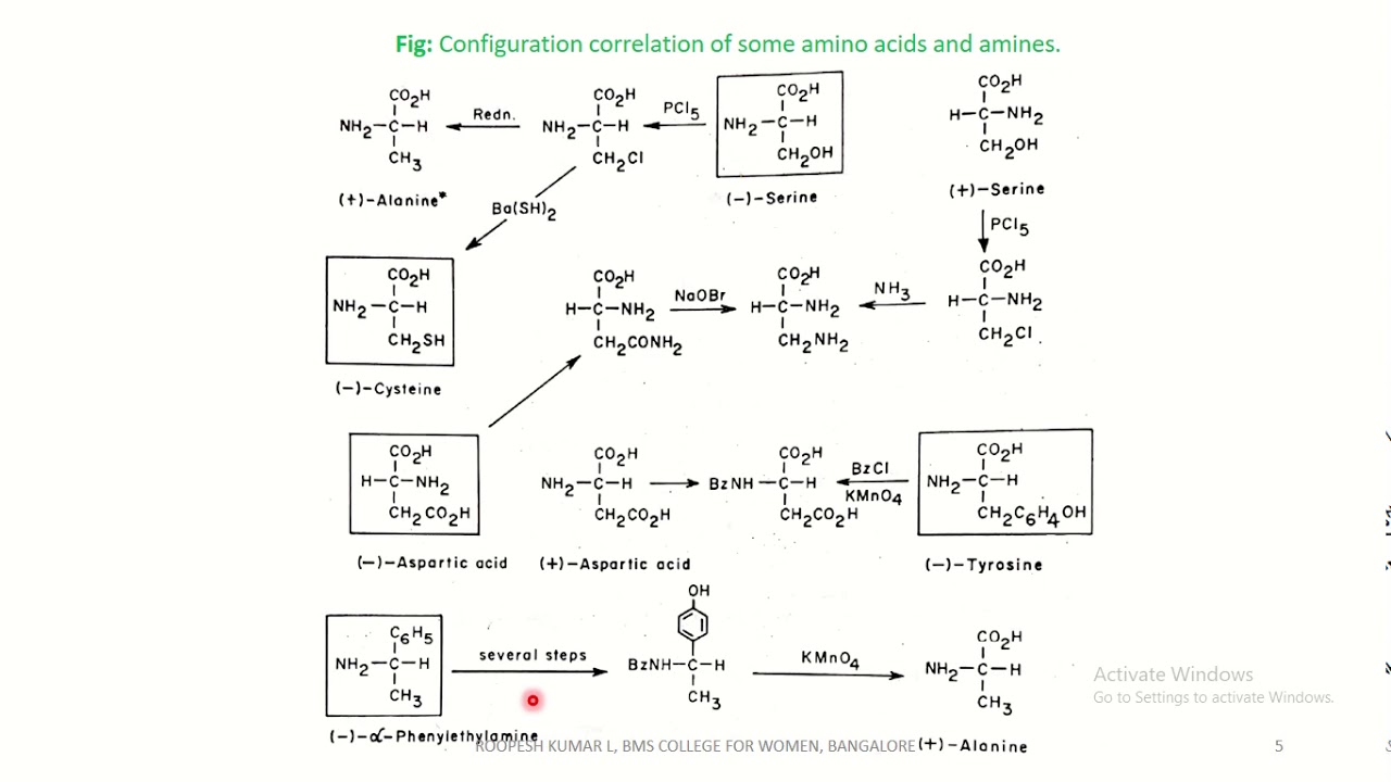 Stereochemistry Determining absolute and relative configuration. Part-I ...