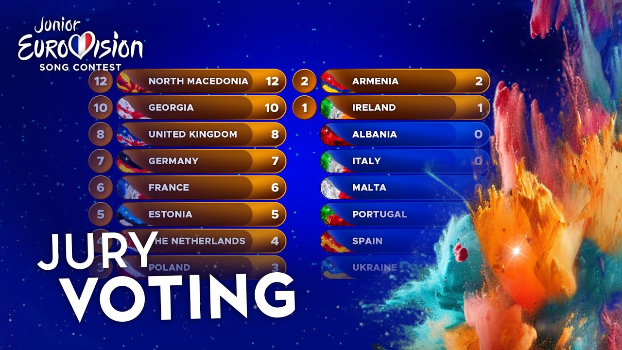 Junior Eurovision 2023: VOTING SIMULATION (Jury voting) [1/2] - YouTube