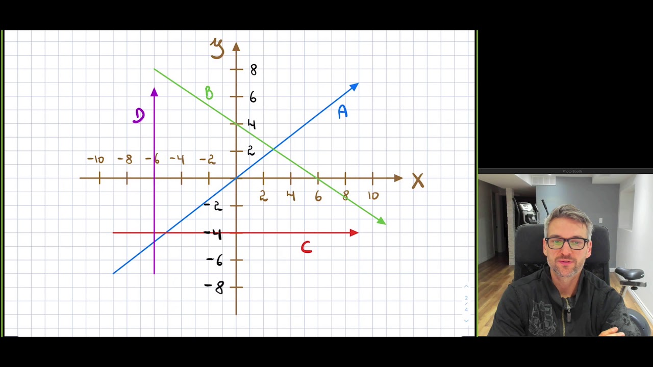 Grade 9 Math - Slope of a Line - YouTube