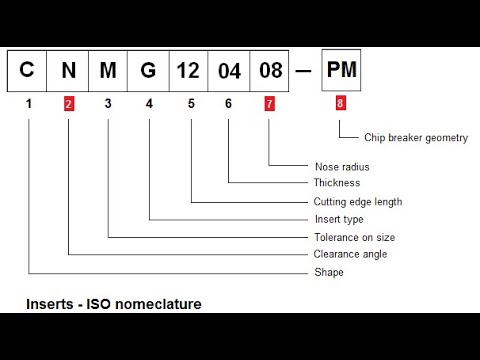 Turning Insert Nomenclature - YouTube