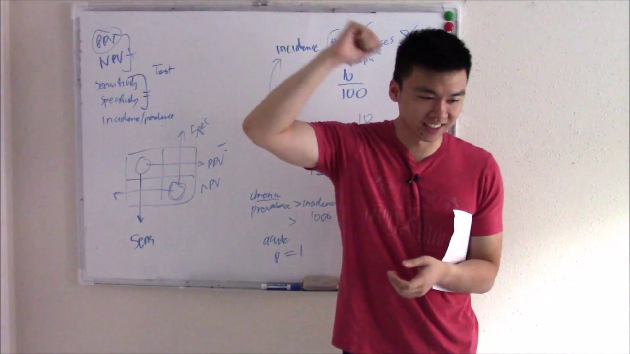 USMLE Biostats 5: Sensitivity and Specificity, NPV and PPV and More ...