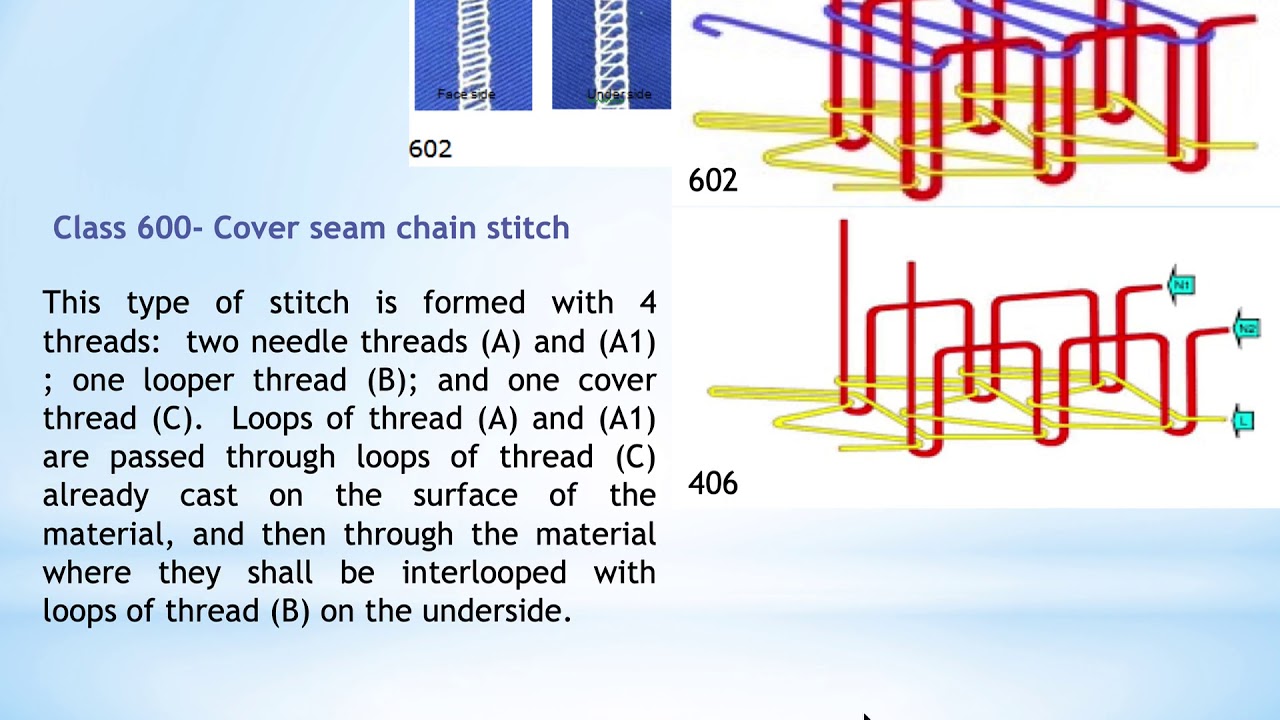 Stitch Class 400 600 Part 2 - YouTube