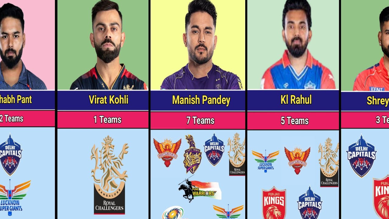 IPL 2025 | Top Cricketers With How Many TEAMS They Played For in IPL ...