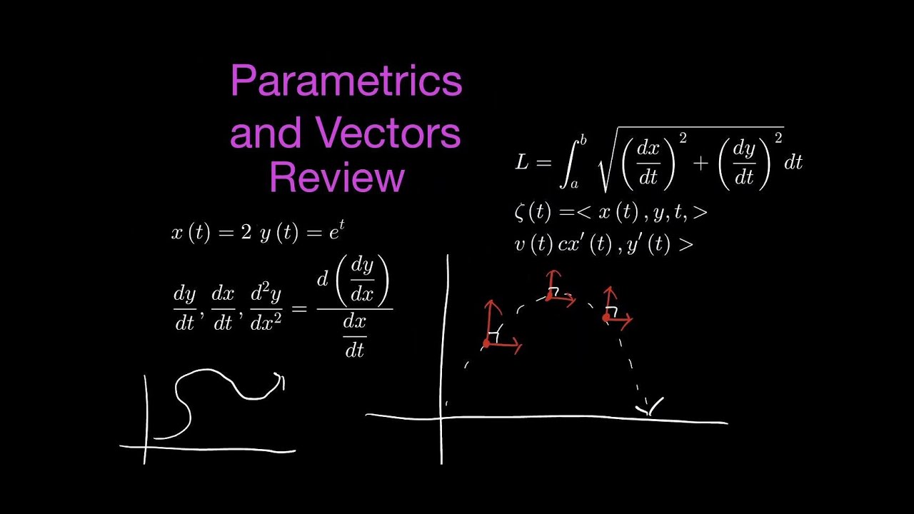 Parametric Equations and Vectors Concept Review | AP Calculus BC ...