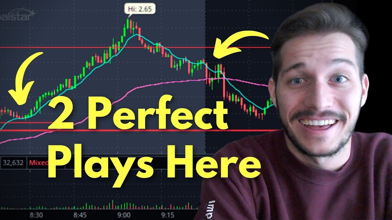 GSAT Stock = Tricky Price Action Trading - YouTube
