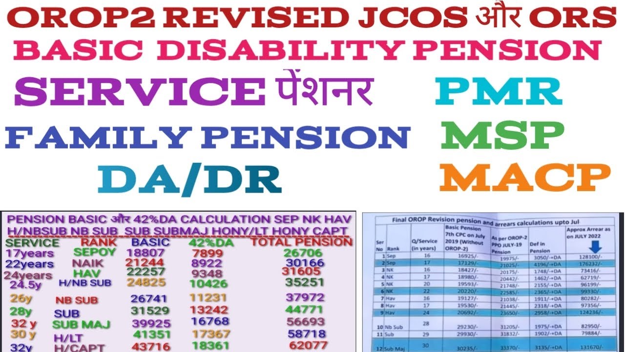 PENSIONERS JCOS और ORS RANK PMR MSP MACP BASIC और DA/DR पूरी जानकारी # ...