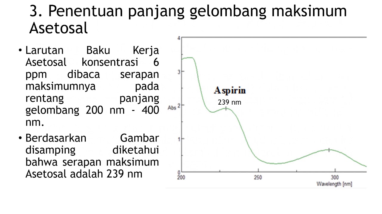 Spektrofotometri UV Vis - Penentuan Kadar Asetosal dalam Sediaan Tablet ...