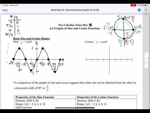Sine and Cosine Parent Function Graphs- Part 1 - YouTube