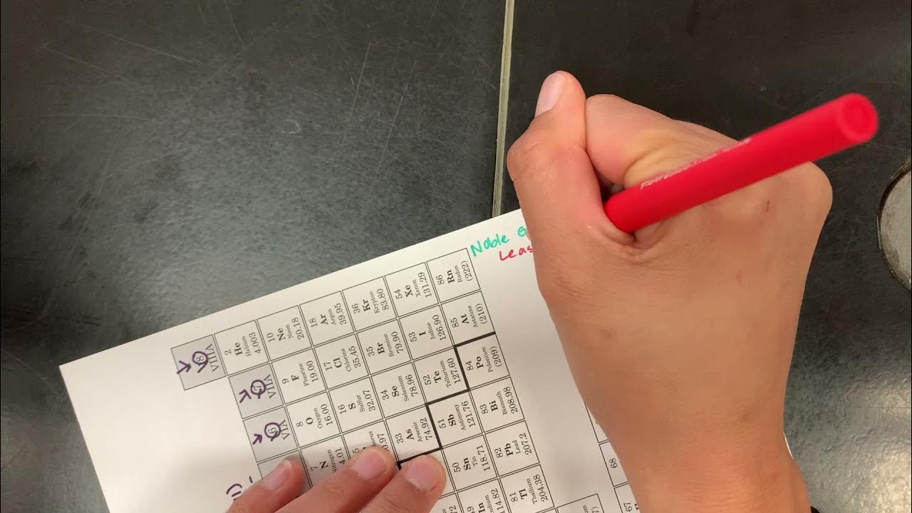 8th Grade NC EOG Periodic Table Brain Dump - YouTube