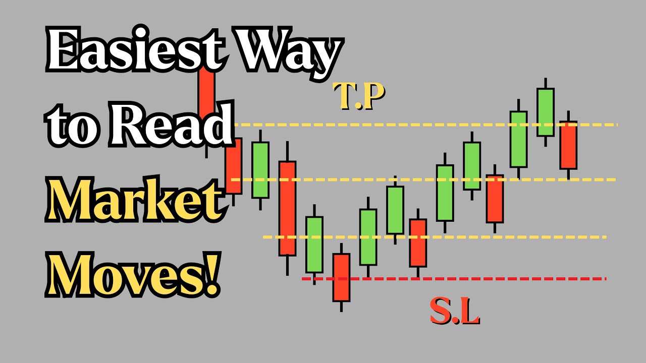 The Easiest Way to Read Market Moves for Beginners | Simple Market ...
