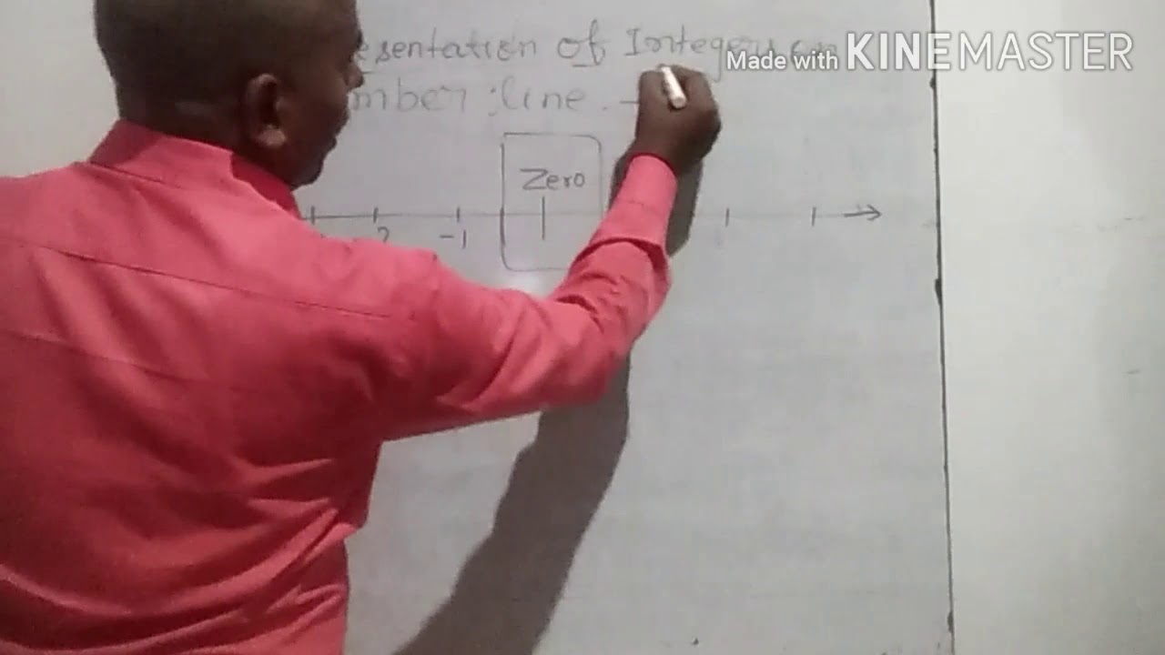 #integers #LET'SEXAMCRACK. Basic knowledge of integers - YouTube