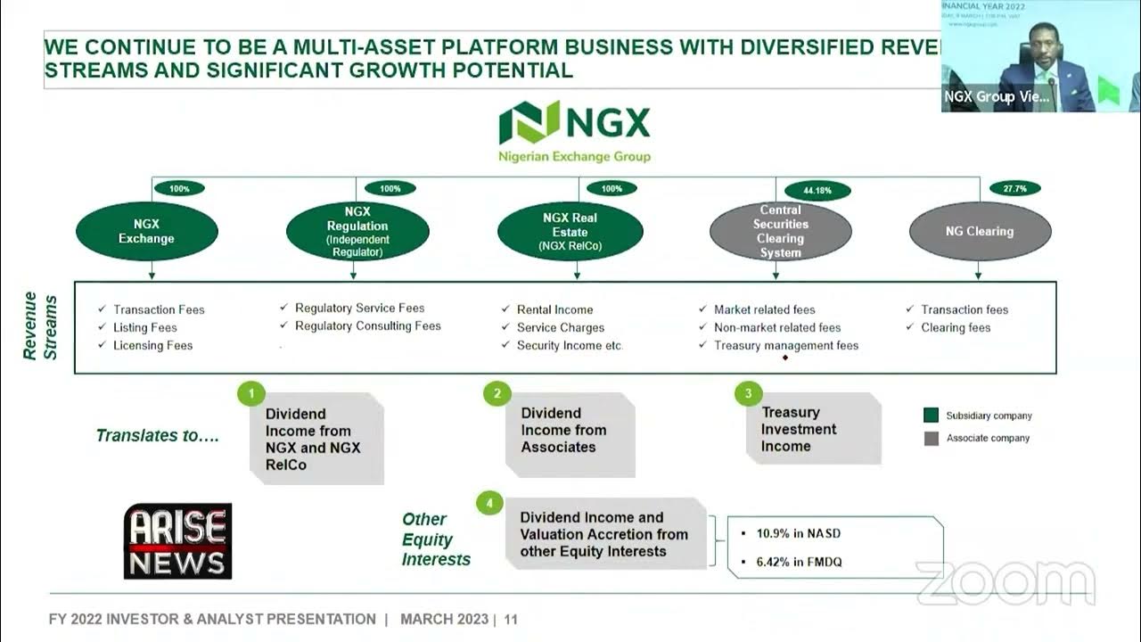 Nigerian Exchange: Listing on NGX and Impact on Market Capitalization in 2023 - YouTube