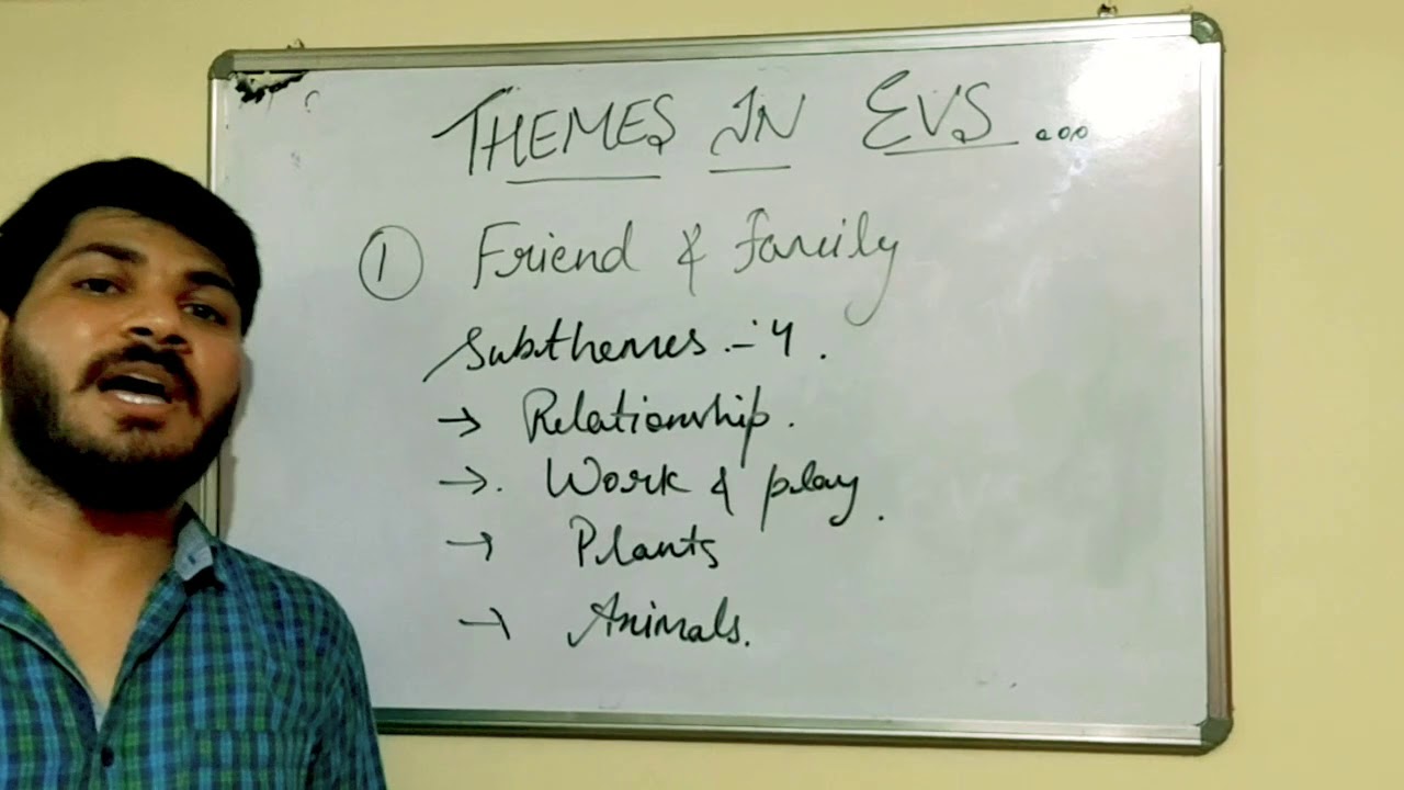 EVS- Themes in EVS #kvs2020 #ctet #paper1ctet #THEMES - YouTube