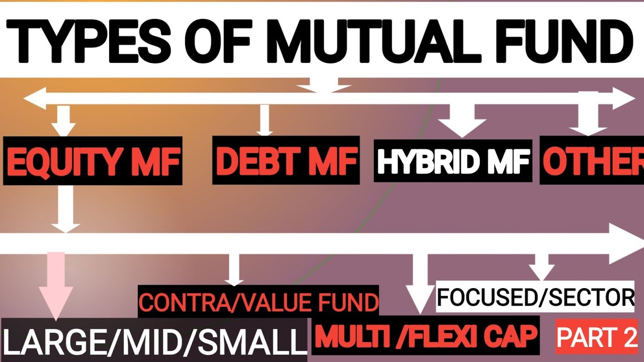 Types of Mutual Fund | what are different types of mutual funds ...