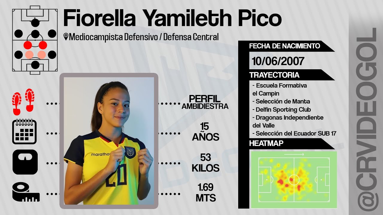 Fiorella Pico | FUTBOLISTA | Mediocampista Defensivo / Defensa Central ...