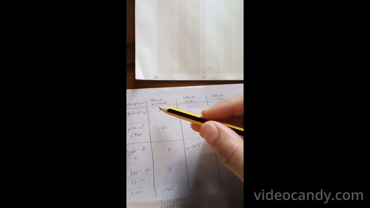 12th lecture (b) bode plot for digital control system - YouTube