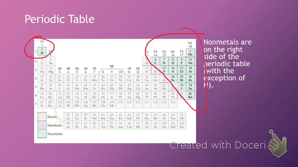 Getting to Know the Periodic Table - YouTube