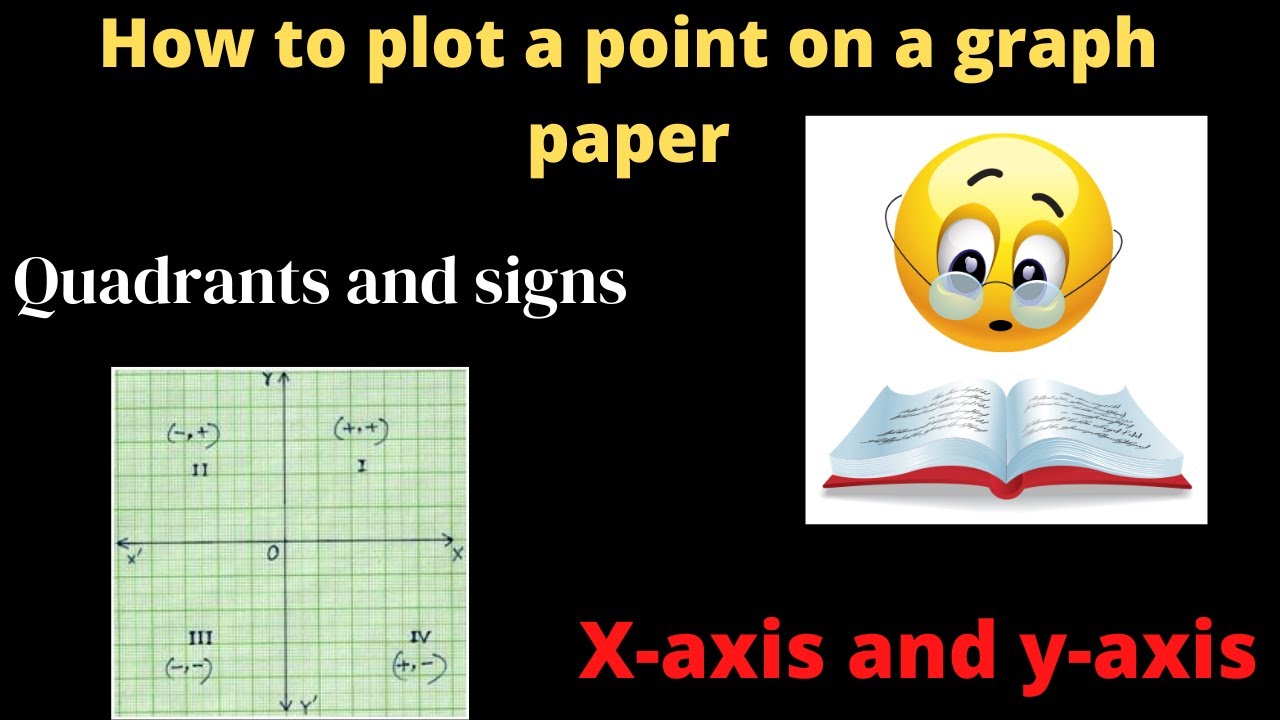 How to plot a point on graph paper?what is x-axis and y-axis ?what are ...
