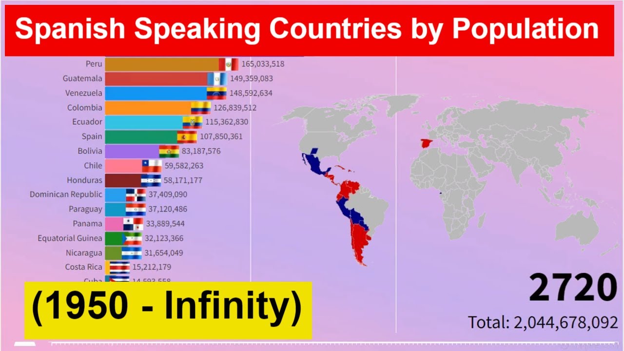 Spanish Speaking Countries by Population (1950 - Infinity) Most ...